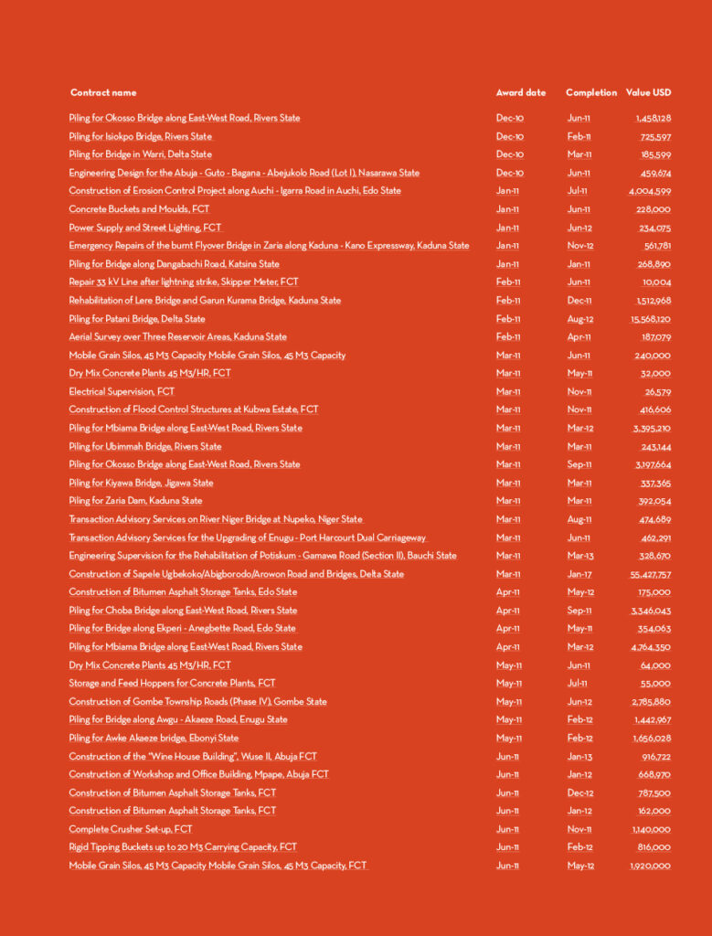 Projects – Nadeem Group